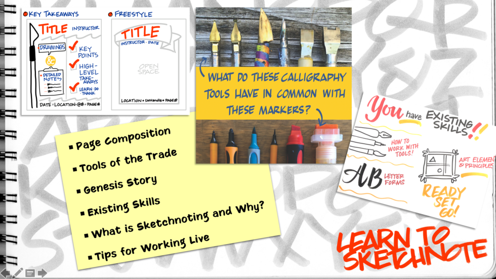 Learn to Sketchnote! | Roman Holiday